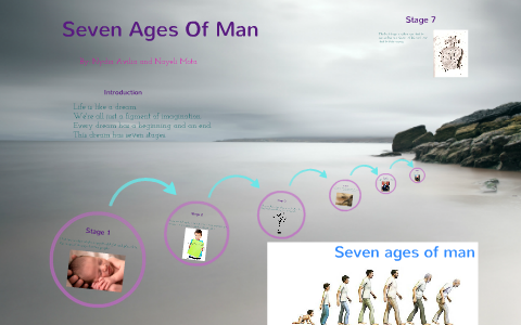 Seven Ages of Man powerpoint by Nayeli Mota on Prezi