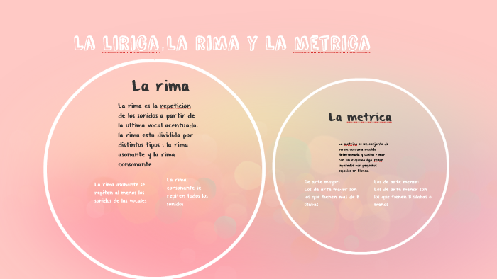 La lirica la rima y la metrica by Paula Mazuecos on Prezi
