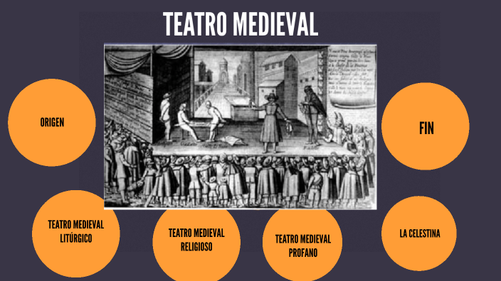TEATRO MEDIEVAL by DAVID PEZZI DE LA CALLE on Prezi