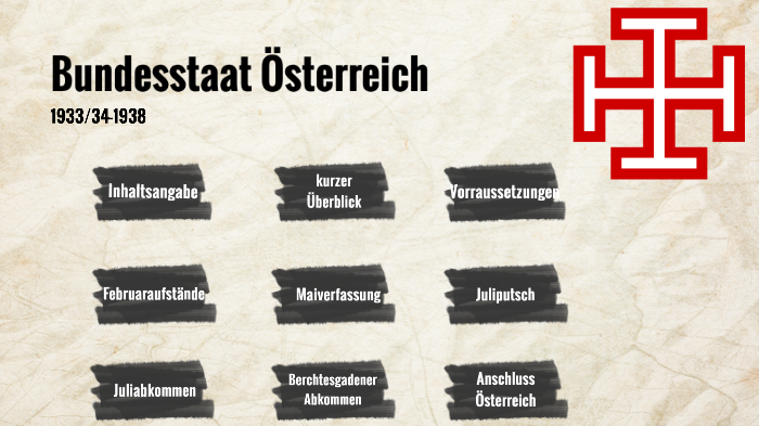 Austrofaschismus by Terrence Plucinski on Prezi