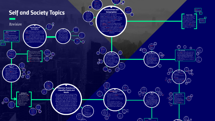 Self and Society Topics by Lydia Carvill on Prezi