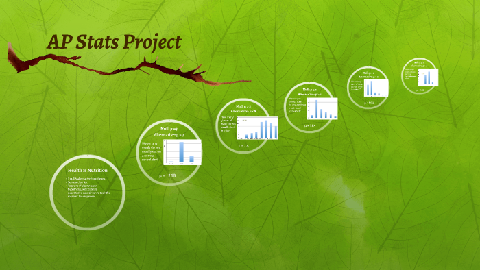 AP Stats Project by Alyssa D on Prezi