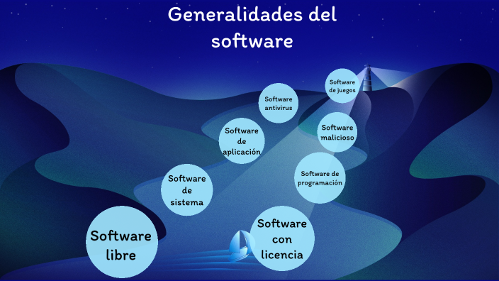Generalidades del software by Camila Pérez on Prezi