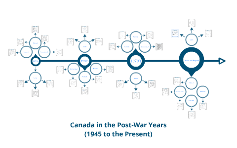 Canada in the Post-War Years: (1945 to the present) by Aisha Awad on Prezi
