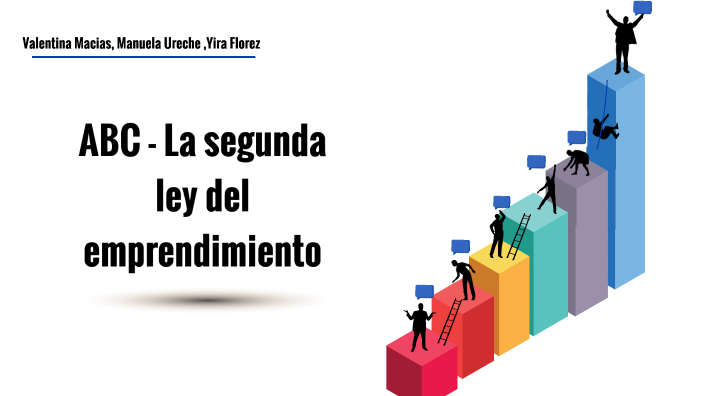 ABC - Segunda ley de Emprendimiento by neila jimenez barros on Prezi