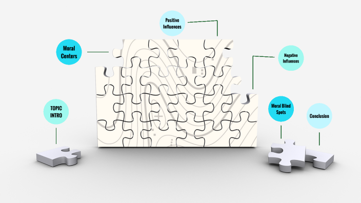 REL450 Social Ethics - Moral Map by Emma Liu on Prezi