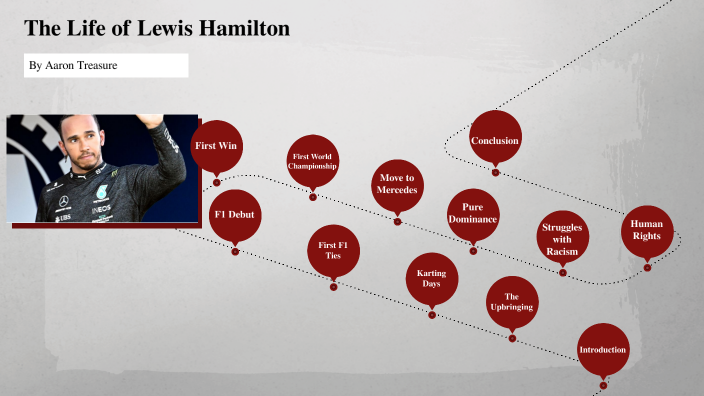 Life of Lewis Hamilton by aaron treasure on Prezi
