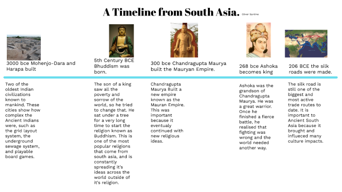 A Timeline from South Asia. by Oliver Santine on Prezi