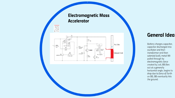 The Electro-Magnetic Mass Accelerator by on Prezi