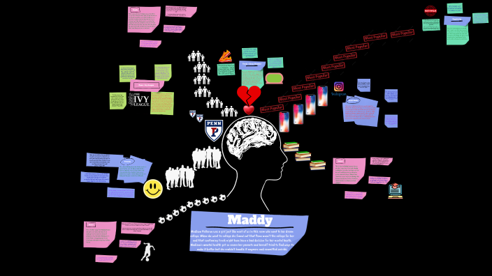 What Made Maddy Run Sociogram by GRACE WOYAK on Prezi