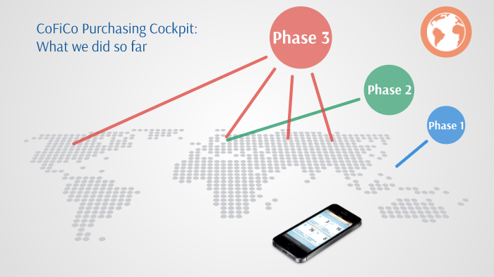 Purchasing Cockpit: What we did so far by Nenad Jelenkovic on Prezi