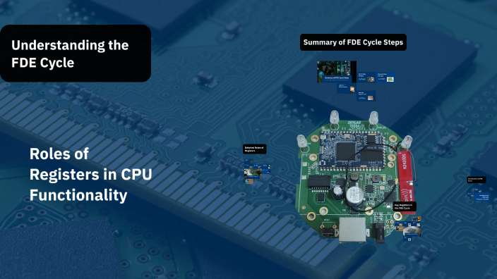Understanding the FDE Cycle by Dante De Bergolis on Prezi