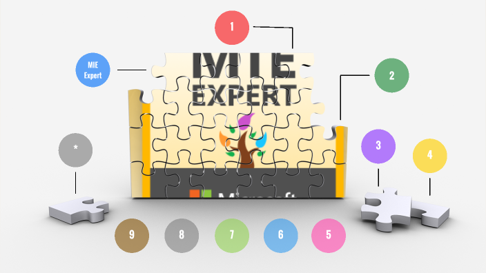 MIE Expert 2021 - 2022 by Nosaiba Kamaluddin on Prezi