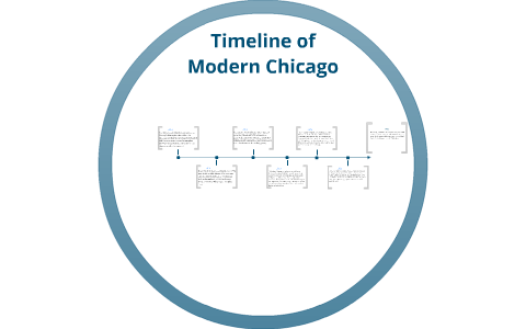 Timeline of Modern Chicago by kenya williamson