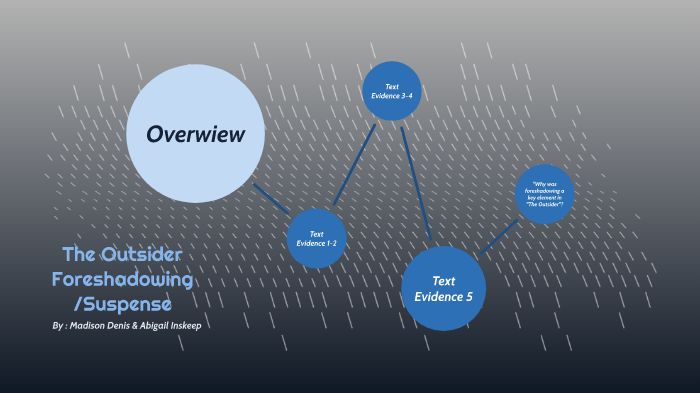 The Outsider by Abigail Inskeep on Prezi