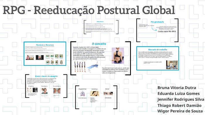 RPG - Reeducação Postural Global by Wigor Pereira on Prezi