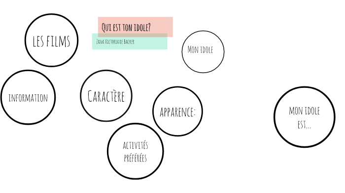 Qui est ton idole? by Zana Victoria de Backer on Prezi