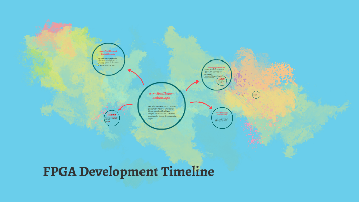 FPGA Development Timeline by German Castillo on Prezi