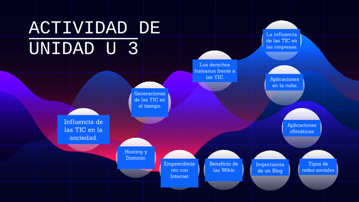 Actividad Integradora U3 By Adrian Sanchez On Prezi