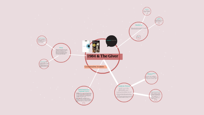 Comparative Analysis: The Giver & 1984 by Foued Abid on Prezi