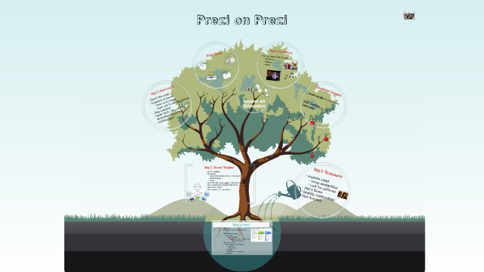 How to make a Prezi. Step by step by Sabrina Perez on Prezi