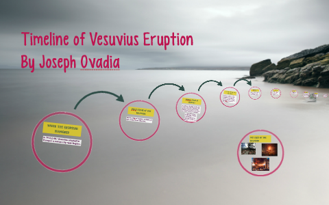 Timeline of Vesuvius Eruption by joseph ovadia on Prezi