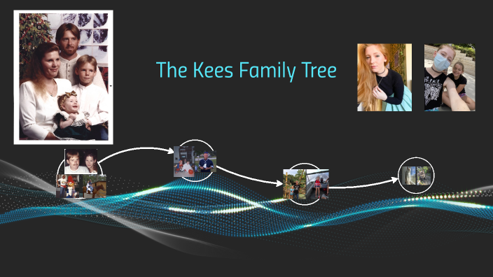 ASL Family Tree by Lena Kees on Prezi
