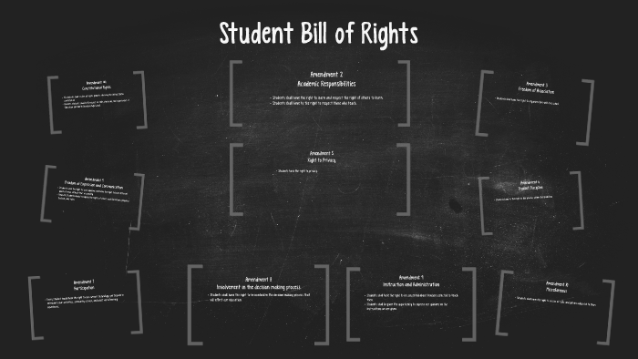 Student Bill of Rights by Josh Phillips on Prezi