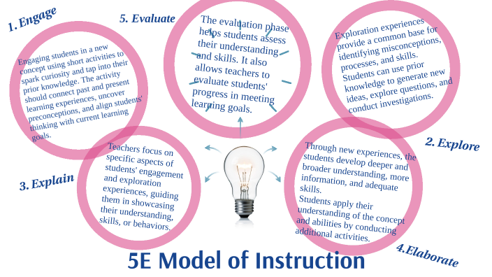 5E Model of Instruction by Kenzie He on Prezi