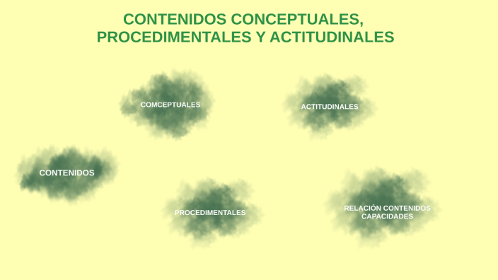 CONTENIDOS CONCEPTUALES, PROCEDIMENTALES Y ACTITUDINALES by santy pul on Prezi