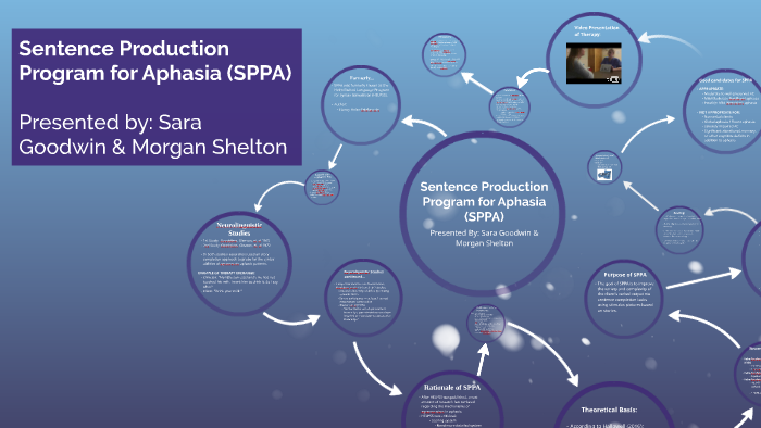 Sentence Production Program for Aphasia by Morgan Shelton on Prezi