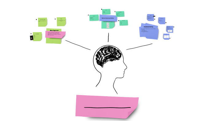 Joanie 's Mind Mapping by Amanda Diamond on Prezi