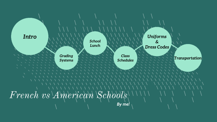 French vs American Schools by Fatima Tall on Prezi