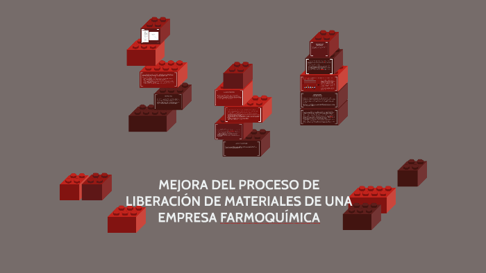 MEJORA DEL PROCESO DE LIBERACIÓN DE MATERIALES DE UNA EMPRES by on Prezi