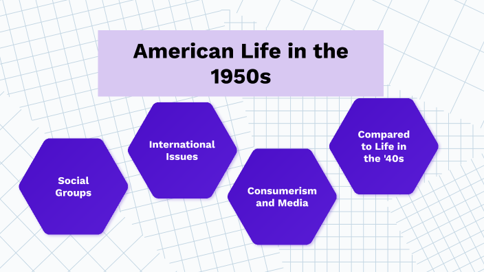 American Life in the 1950's by Rachel Bishop on Prezi