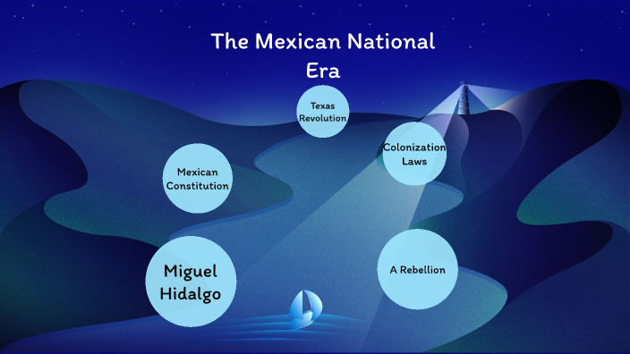 The Mexican National Era by Jayden Washer on Prezi