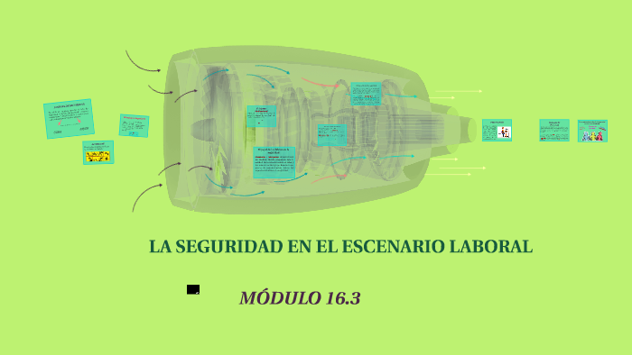 LA SEGURIDAD EN EL ESCENARIO LABORAL by on Prezi