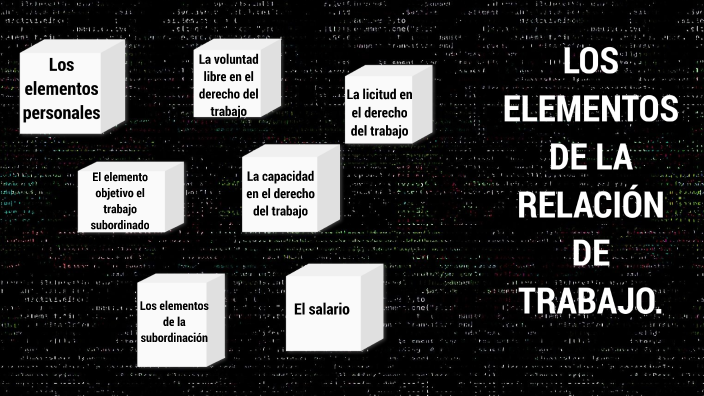 LOS ELEMENTOS DE LA RELACIÓN DE TRABAJO by Yune Valle on Prezi