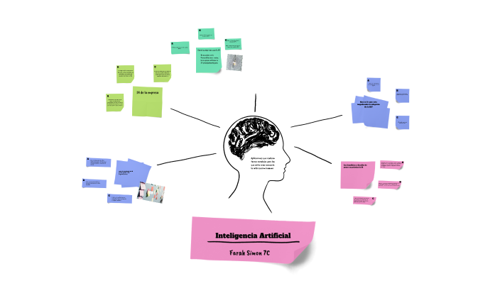 IA (Farah Simon 7C) by computacion laboratorionst on Prezi