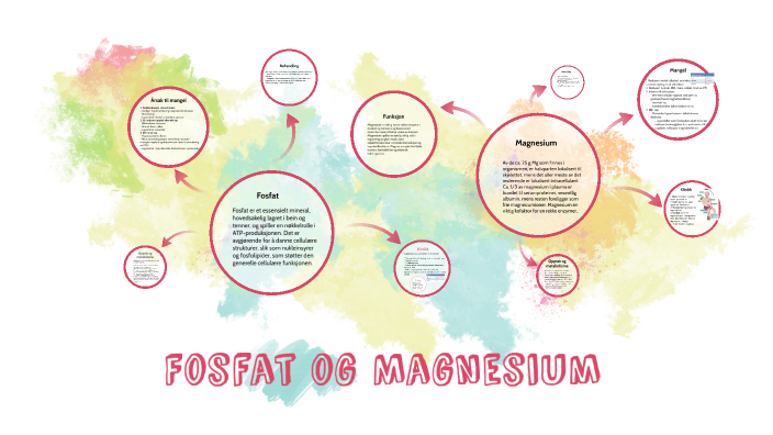 Fosfat og Magnesium by on Prezi