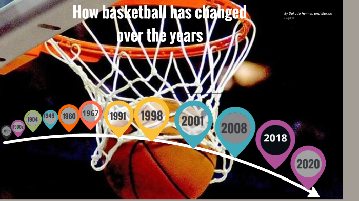 how basketball has changed by dakoda hennen on Prezi