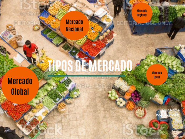 Tipos de Mercado by Fabrizio Zapata Uchochoque on Prezi