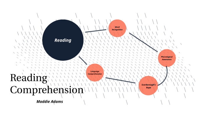 Reading Concept Map by Maddie Adams on Prezi