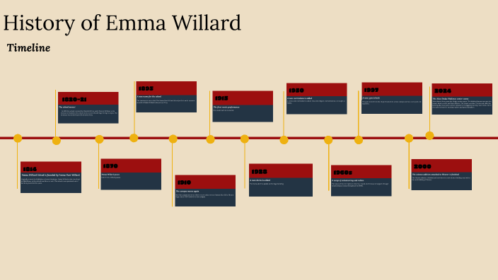 History of Emma Willard by Lily Carroll on Prezi