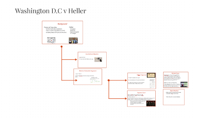 Washington D.C v Heller by ramsey cotton on Prezi