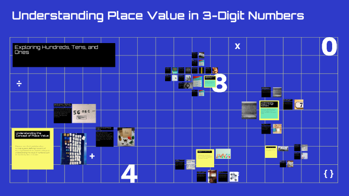 Understanding Place Value in 3-Digit Numbers by angham ezzat on Prezi