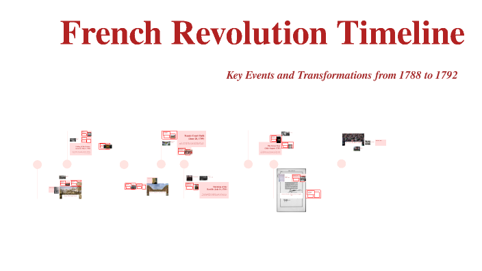 French Revolution Timeline by Adorina Williams on Prezi