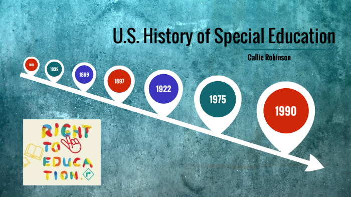 U.S. History of Special Education by Callie Robinson on Prezi