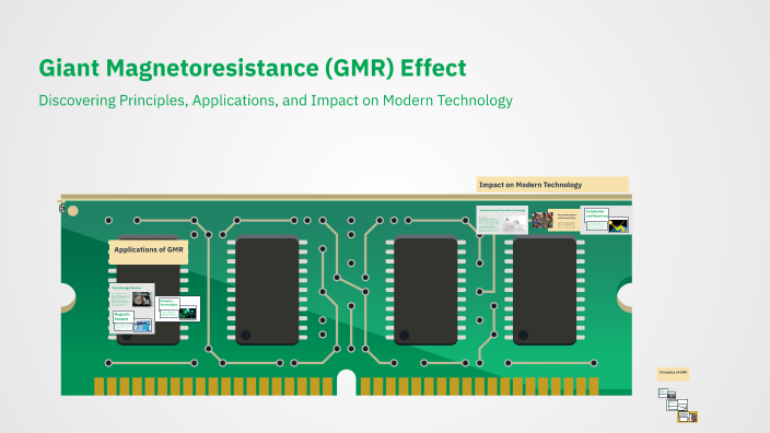 Giant Magnetoresistance (GMR) Effect by Gitesh Girhe on Prezi