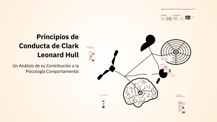 Principios de Conducta de Clark Leonard Hull by Wilian yoni Quispe on Prezi